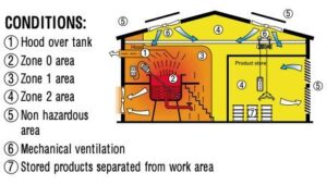 Hazardous (Ex) Area Classification - ATEX & IECEx Certification ...