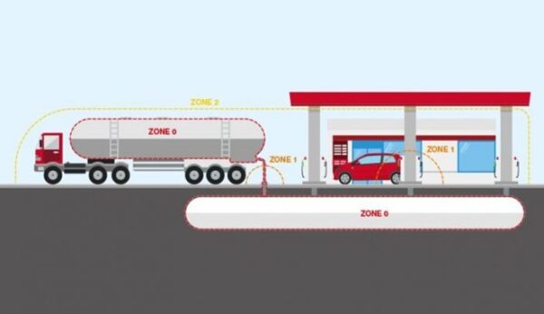 Hazardous (Ex) Area Classification - ATEX & IECEx Certification ...
