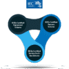 IECEx Certification - ATEX & IECEx Certification | Compliance & Safety ...
